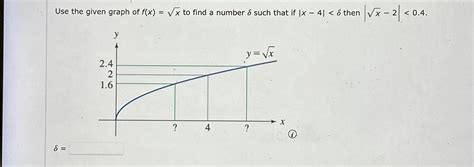 Solved Use The Given Graph Of Fxx2 ﻿to Find A Number δ