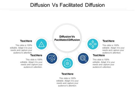 Diffusion Vs Facilitated Diffusion Ppt Powerpoint Presentation Gallery Inspiration Cpb