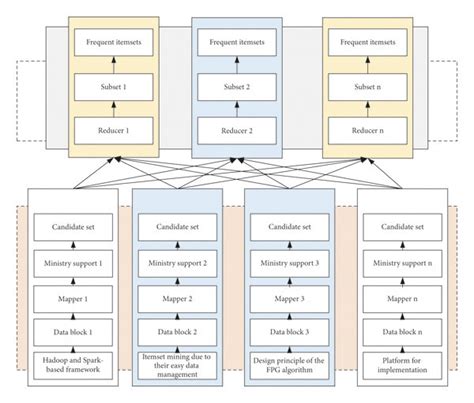 Parallel Scheme Based On Data Slicing Download Scientific Diagram
