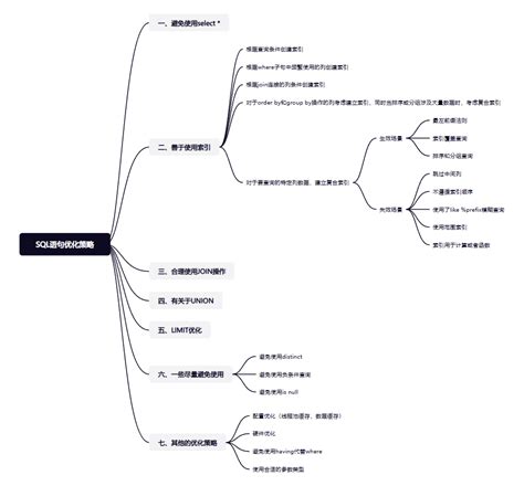 MySQL中常见的语句优化策略超全超详细 腾讯云开发者社区 腾讯云 MySQL中常见的语句优化策略超全超详细 腾讯云开发者社区 腾讯云