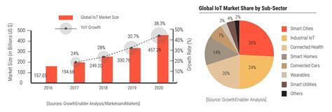 2017 Roundup Of Internet Of Things Forecasts