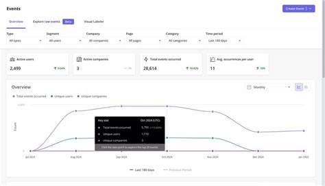 How To Combine Quantitative Qualitative And Visual Data For Insights