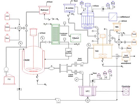 Piping And Instrumentation Diagrams Pandids Punchlist Zero