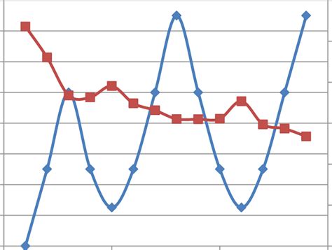 Fundamental Amplitude June ORC Download Scientific Diagram