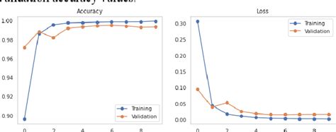 Figure 2 From Web Browser Extension Development Of Structured Query Language Injection