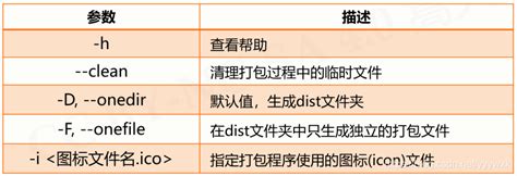 北理工嵩天python语言程序设计笔记北理工嵩天的python Csdn博客