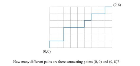 Solved Consider A Random Walk Of A Particle Along A Chegg