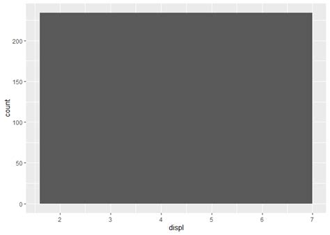 Unexpected Error About Center Boundary In Geom Histogram When Bins