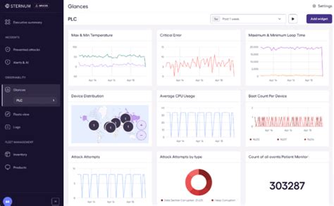 Vulnerability Management Tools You Should Know Sternum IoT