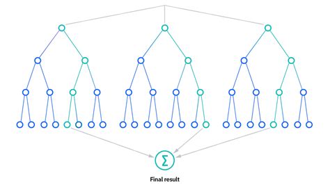 github andre luis lopes da silva random forest to predict the macroeconomics scenario to buy