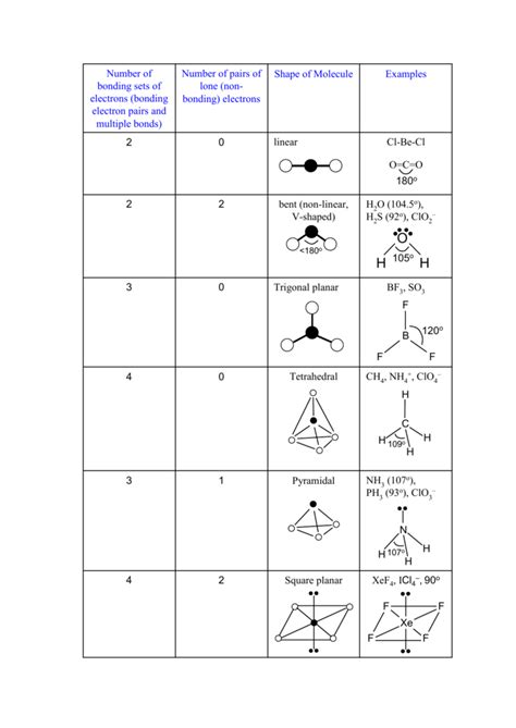 Molecular Geometry Of Xef4