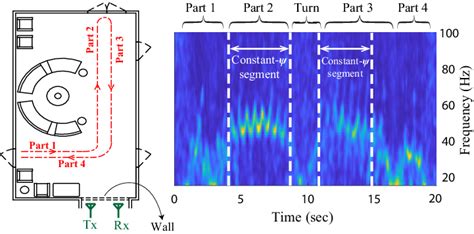 Working Example Of The Spectrogram Segmentation Algorithm Left A