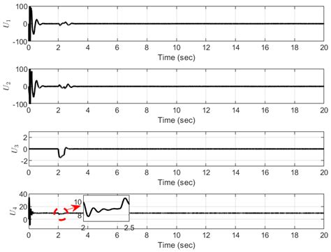 Machines Free Full Text Neural Network Based Adaptive Event Triggered Control For Quadrotor