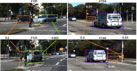 Examples Of Occluded Object Re Identification Using Object Embeddings