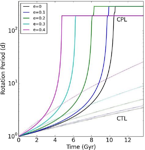 Distance Graph Theory Semantic Scholar