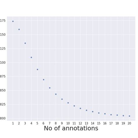 Combination Of Search Process And Visualization Of Graph Co Occurrence