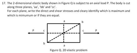 Solved The Dimensional Elastic Body Shown In Figure Q Is Chegg Com