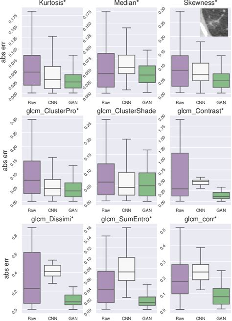 Using A Generative Adversarial Network For Ct Normalization And Its