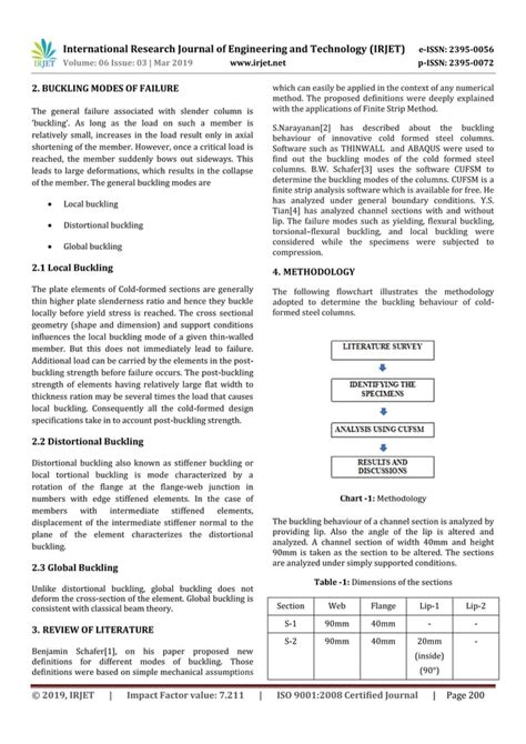 Irjet Buckling Behaviour Of Cold Formed Steel Sections Pdf