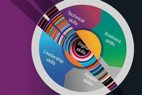 Cgma Competency Framework 2019 Edition Resources Aicpa Cgma Competency Framework 2019 Edition Resources Aicpa