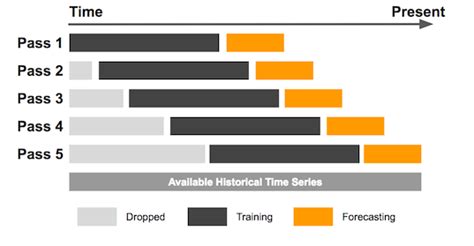 Master The Art Of Backtesting With Python A Step By Step Guide By Nuthdanai Wangpratham