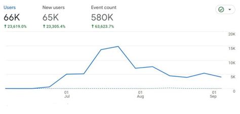 Priyank Ahuja On Linkedin 66000 Job Seekers Are Using This Website