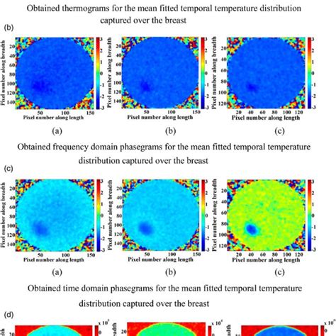 Infrared Images Obtained For Various Post Processing Techniques By Download Scientific Diagram