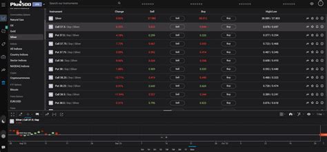 Commodity Cfds Trading Gold Oil And Silver On Plus500 Cfd