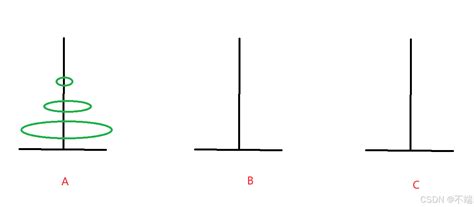 Java递归题目一：斐波拉契数列 汉诺塔问题 Csdn博客