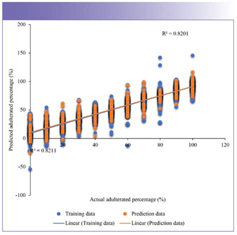 Physicochemical Analysis And Detection Of Rice Syrup Adulteration In Kelulut Honey Using