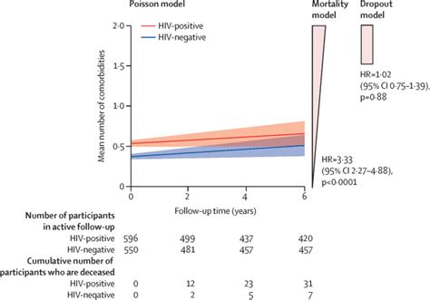 Reactive Attachment Disorder Charts