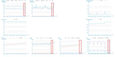 Performance Or Memory Issues With Gopacket Issue Google Gopacket Github