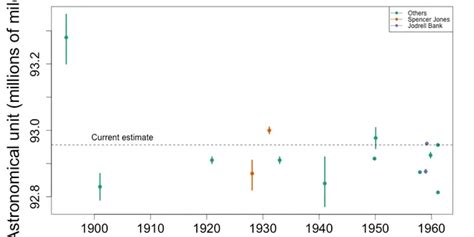 Batch Size Effects Learn Data Science With Travis Your Ai Powered Tutor