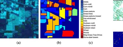figure 1 from hyperspectral image classification via cross domain few