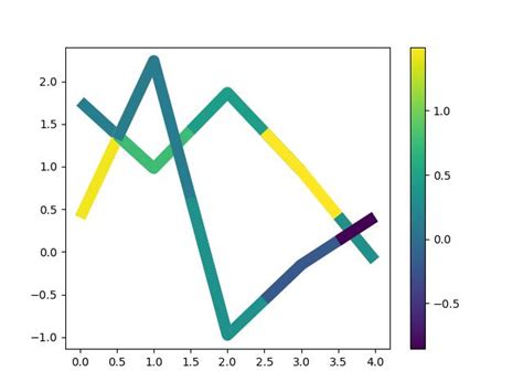 Matplotlib Multicolored Line · Pypi
