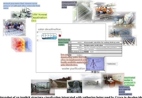 Figure 1 From Integrating Implicit Structure Visualization With Authoring Promotes Ideation