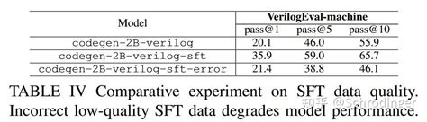 （2023 Iccadnvidia，verilog代码生成评估）verilogeval：评估大语言模型在verilog代码生成中的表现 知乎