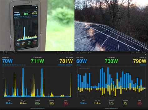 Solar PV OpenEnergyMonitor Documentation