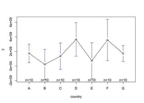 2 Statistical Inference And Causality Geog0125 Advanced Topics In Social And Geographic Data