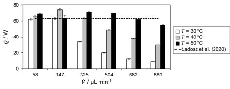 Determined Reaction Enthalpy For Hydrolysis Of Acetic Anhydride From