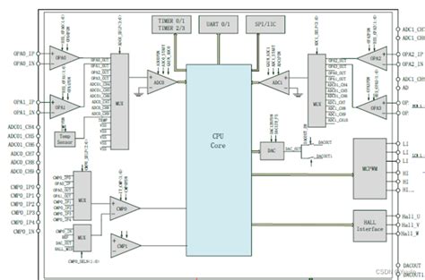电机驱动方案调研 csdn博客