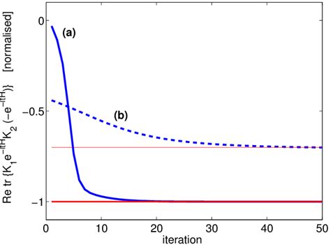 colour online gradient flow driven local inversion of exponential of