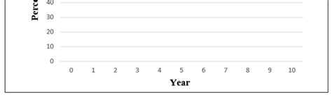 Performance Level Comparison Download Scientific Diagram