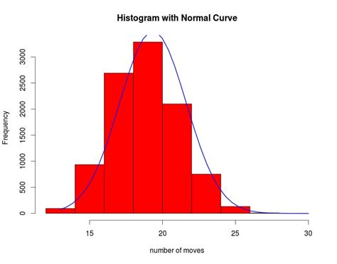 R Normality Test For Large Samples Cross Validated