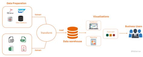 All About Power BI Architecture Design Newgen Analytica