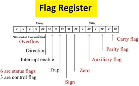 The Block Diagram Of 8085 Microprocessor UseMyNotes