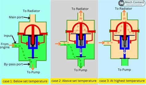 Engine Cooling System Explained Diagram Components Work Pdf