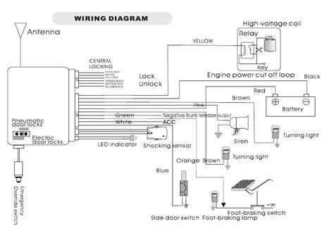 Connecting The Car Alarm Siren A Simple Guide