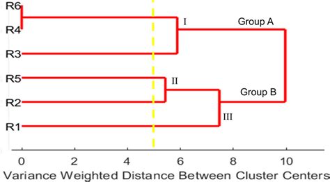 clustering ptes by sampling locations download scientific diagram