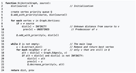 알고리즘 다익스트라 알고리즘dijkstras Algorithm 알고리즘 다익스트라 알고리즘dijkstras Algorithm